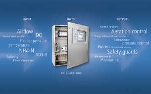 VACOMASS® flexcontrol